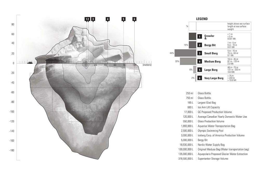 ICEBERG RIGGINGS 2010 - LATERAL OFFICE